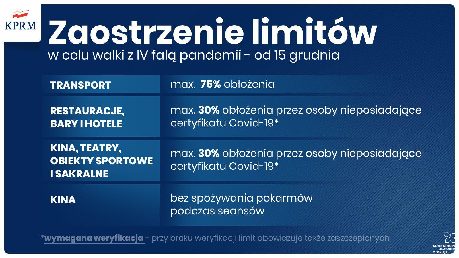Od 15 grudnia nowe obostrzenia epidemiczne | Konstancin-Jeziorna Od 15 grudnia nowe obostrzenia epidemiczne | Konstancin-Jeziorna